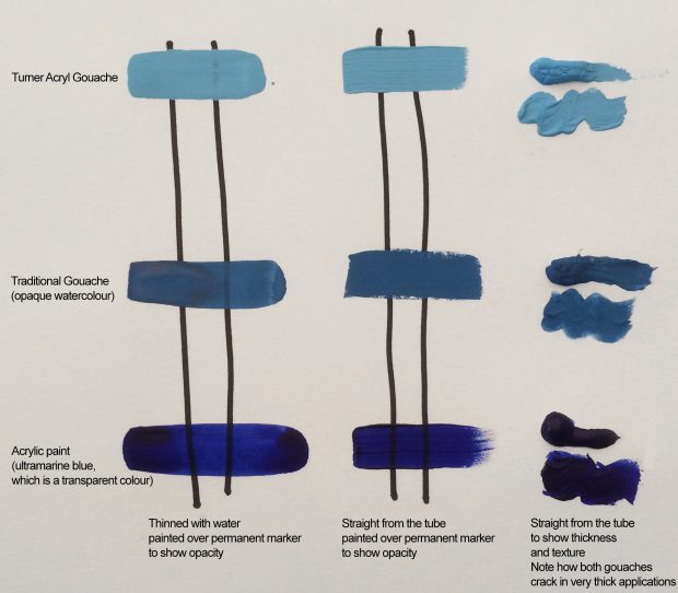 What is Acrylic Gouache? - Jackson's Art Blog