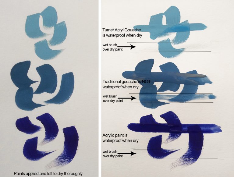 What is Acrylic Gouache? - Jackson's Art Blog