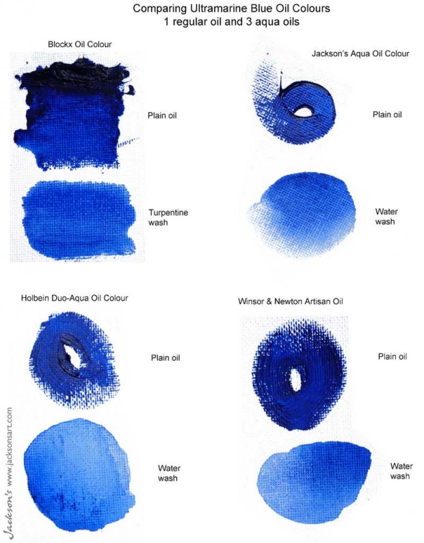 Water-Mixable Oil Paint Compared - Jackson's Art Blog