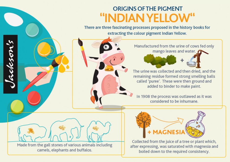 Indian Yellow Pigment - Jackson's Art Blog