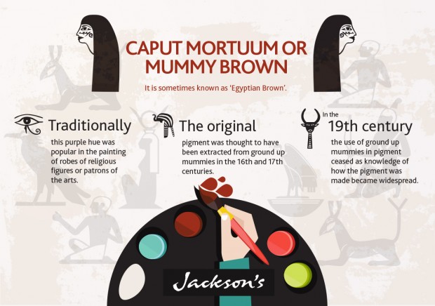 The Origins of Mummy Brown Pigment - Jackson's Art Blog