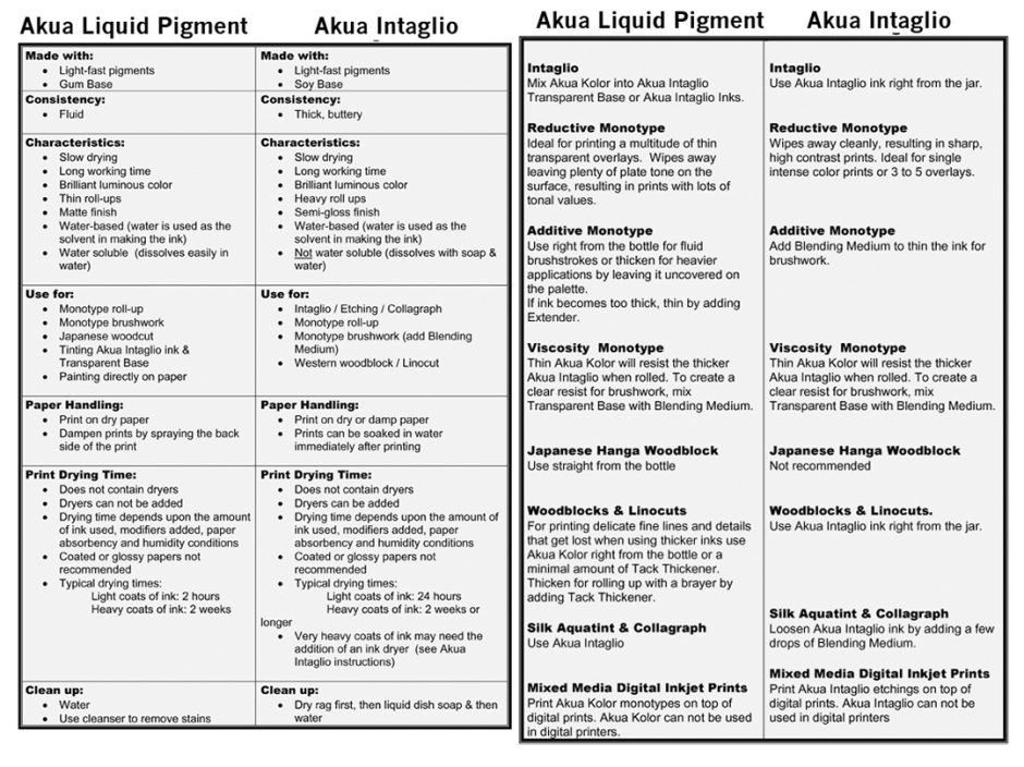Testing Akua Intaglio and Akua Liquid Pigment - Jackson's Art Blog ...