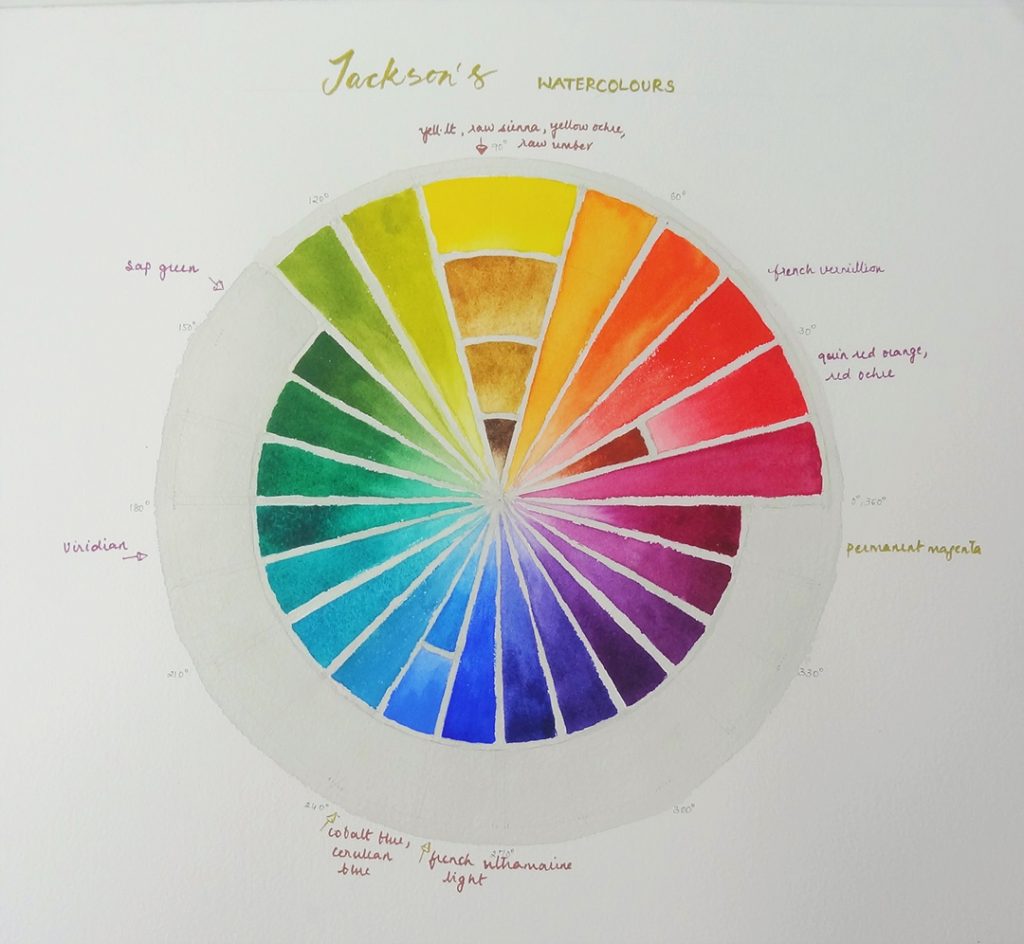 A Review of Jackson's Artist Watercolours by Neelima Perni - Jackson's ...