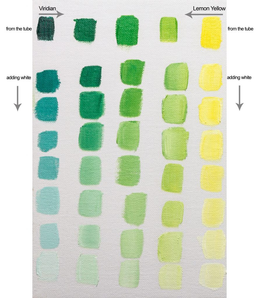 Colour Mixing With Williamsburg Viridian Oil Paint - Jackson's Art Blog