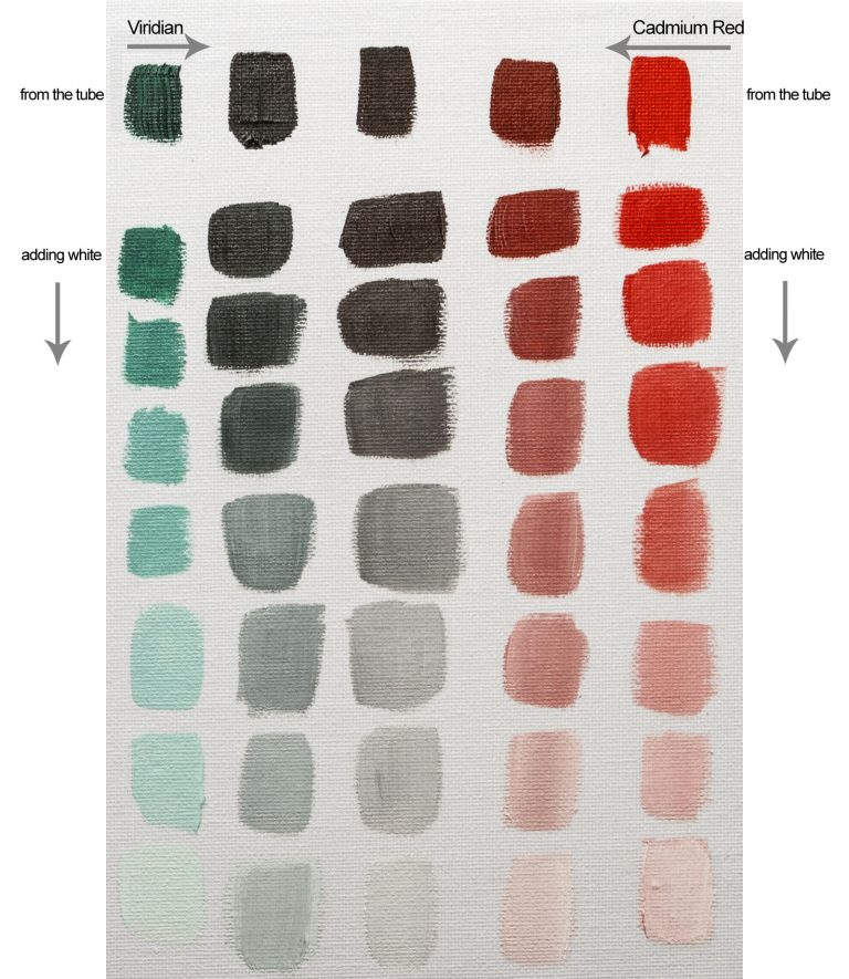 Why is Tonal Value Important? - Jackson's Art Blog