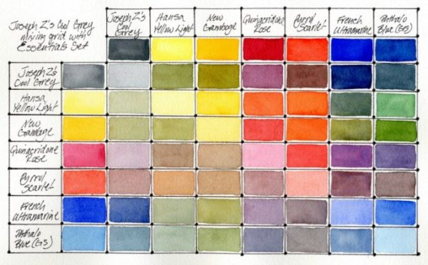 Grey Watercolours Made by Artists and Daniel Smith - Jackson's Art Blog