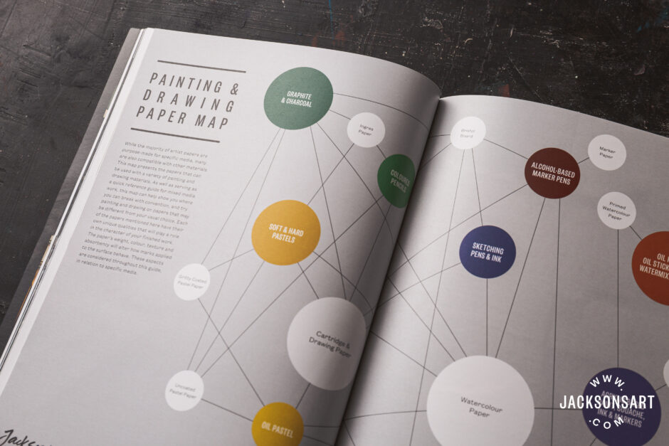 Introducing Jackson's Paper Guide - Jackson's Art Blog