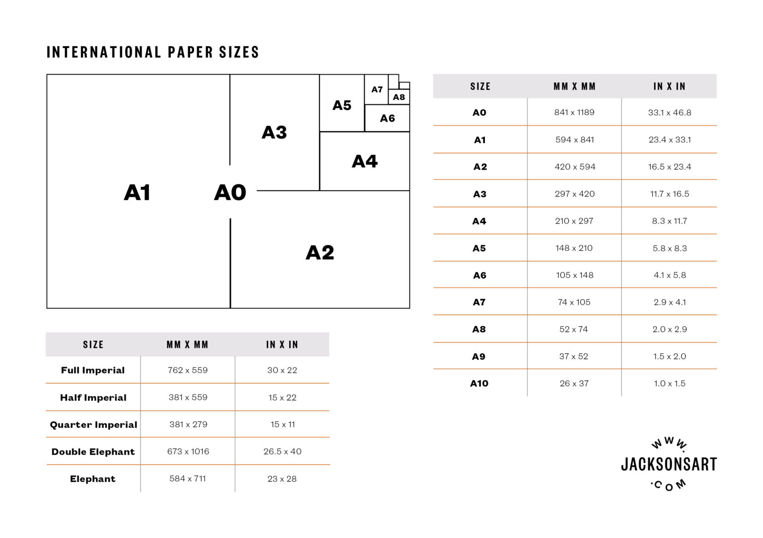 Art Paper Sizes and Formats - Jackson's Art Blog