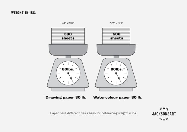 How Paper Weight is Measured - Jackson's Art Blog