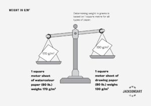 How Paper Weight is Measured - Jackson's Art Blog