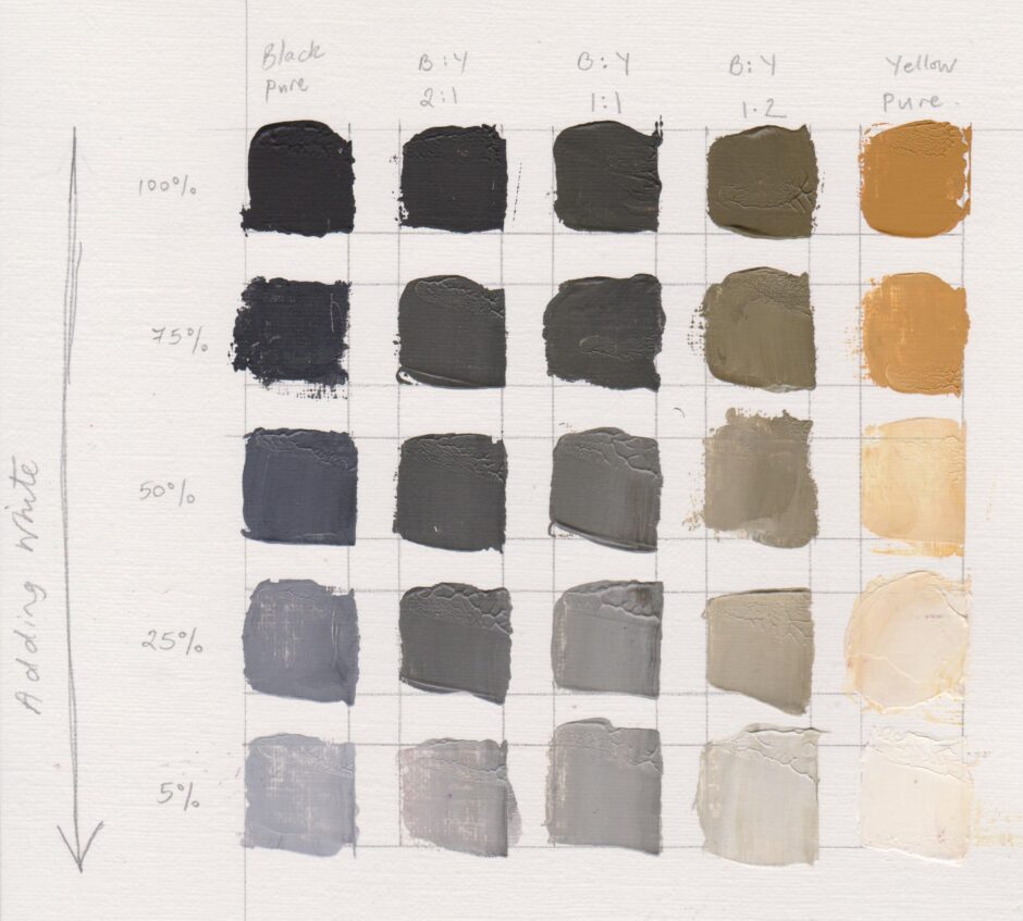 Colour Mixing: Exploring the Zorn Palette - Jackson's Art Blog
