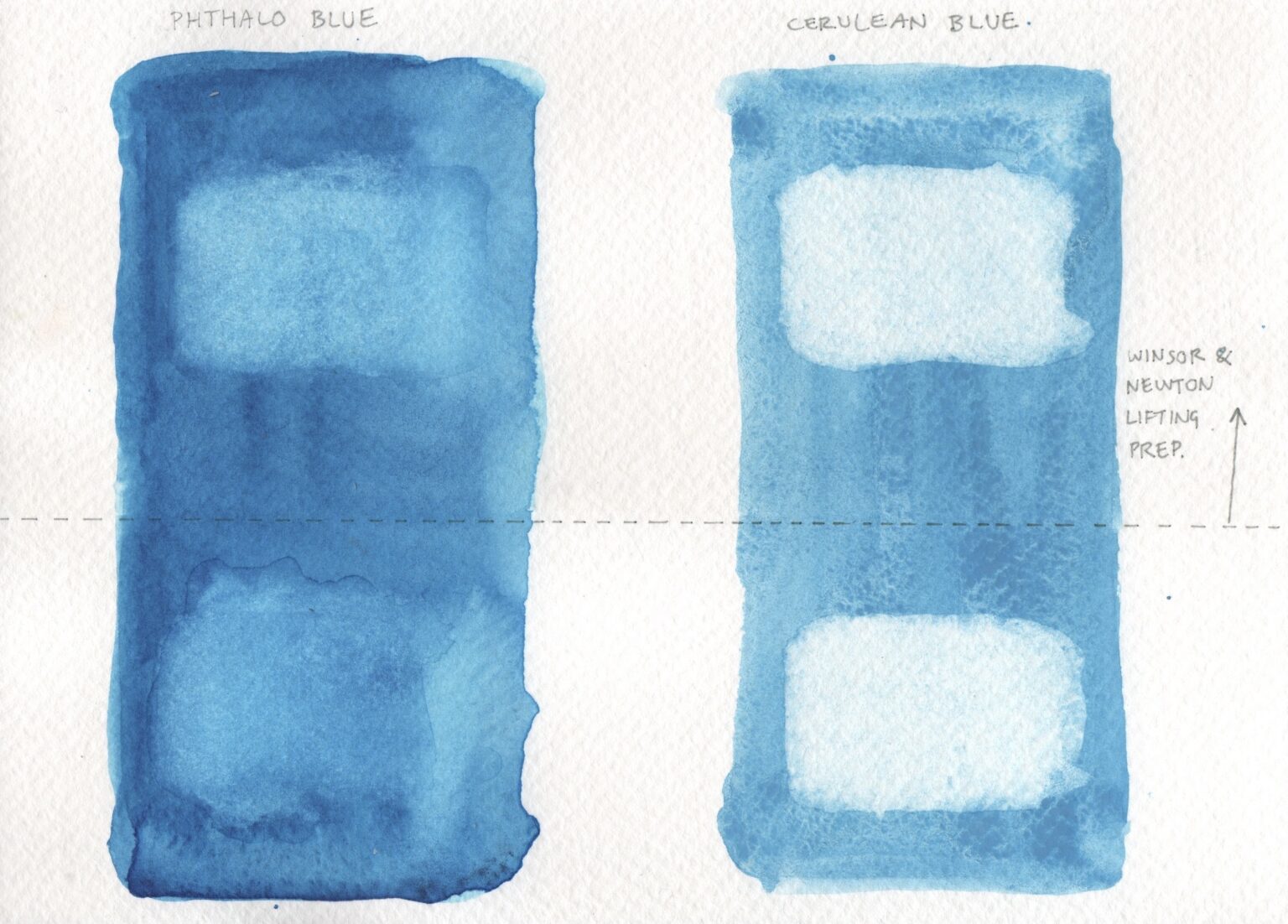 Your Comprehensive Guide To Watercolour Mediums - Jackson's Art Blog