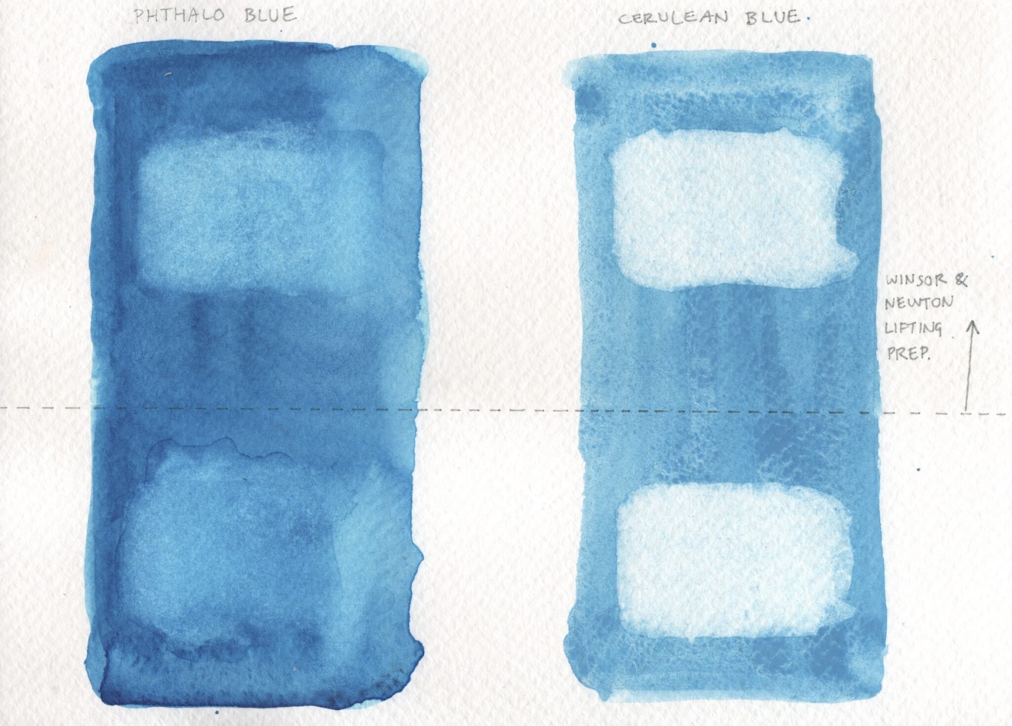 Your Comprehensive Guide To Watercolour Mediums - Jackson's Art Blog