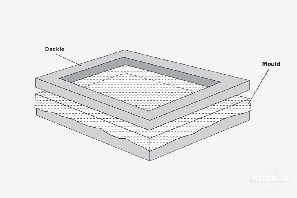 Everything You Need to Know About Watercolour Paper - Jackson's Art Blog