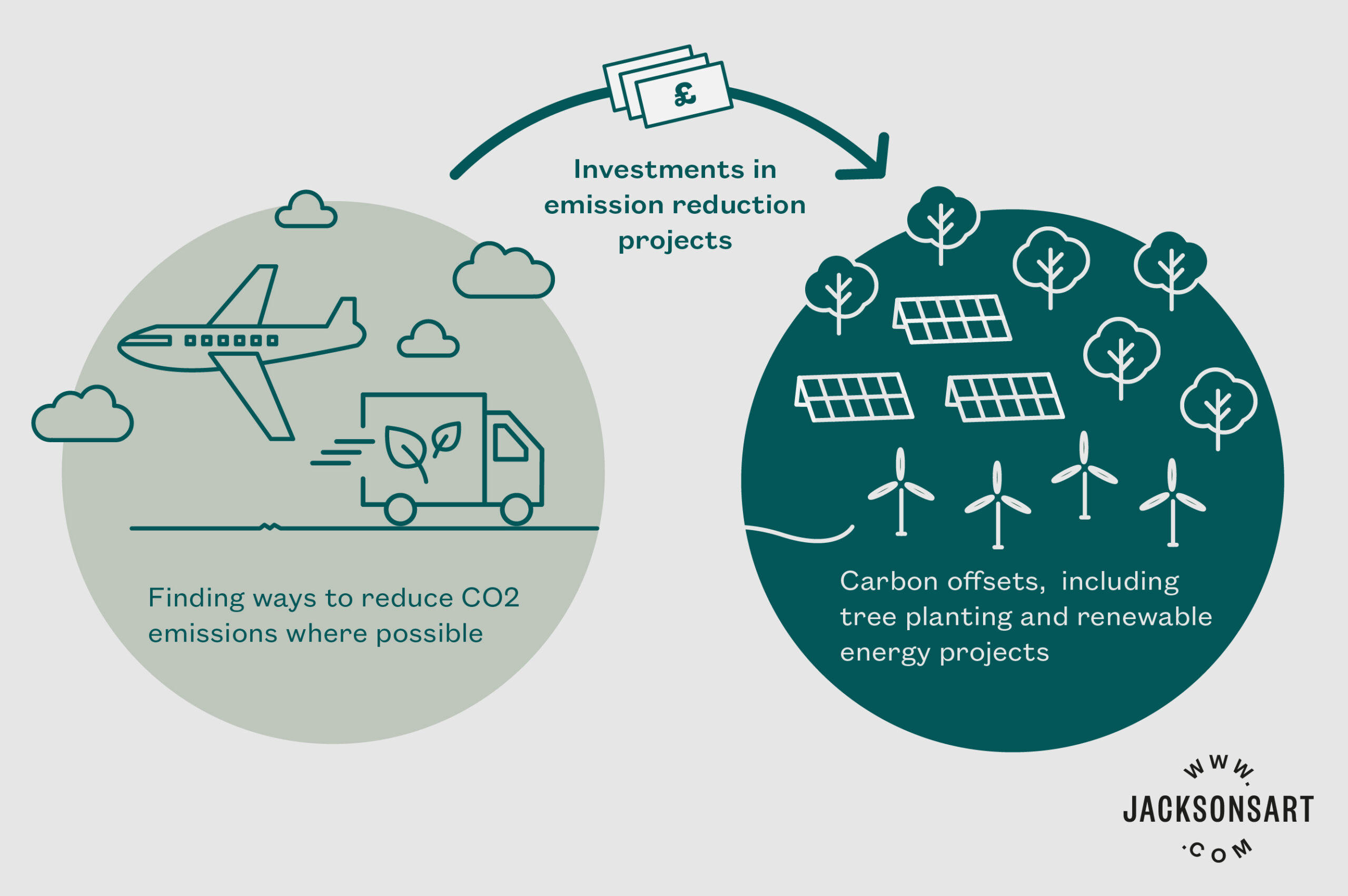 Improvements to Jackson's Environmental Commitment - Jackson's Art Blog