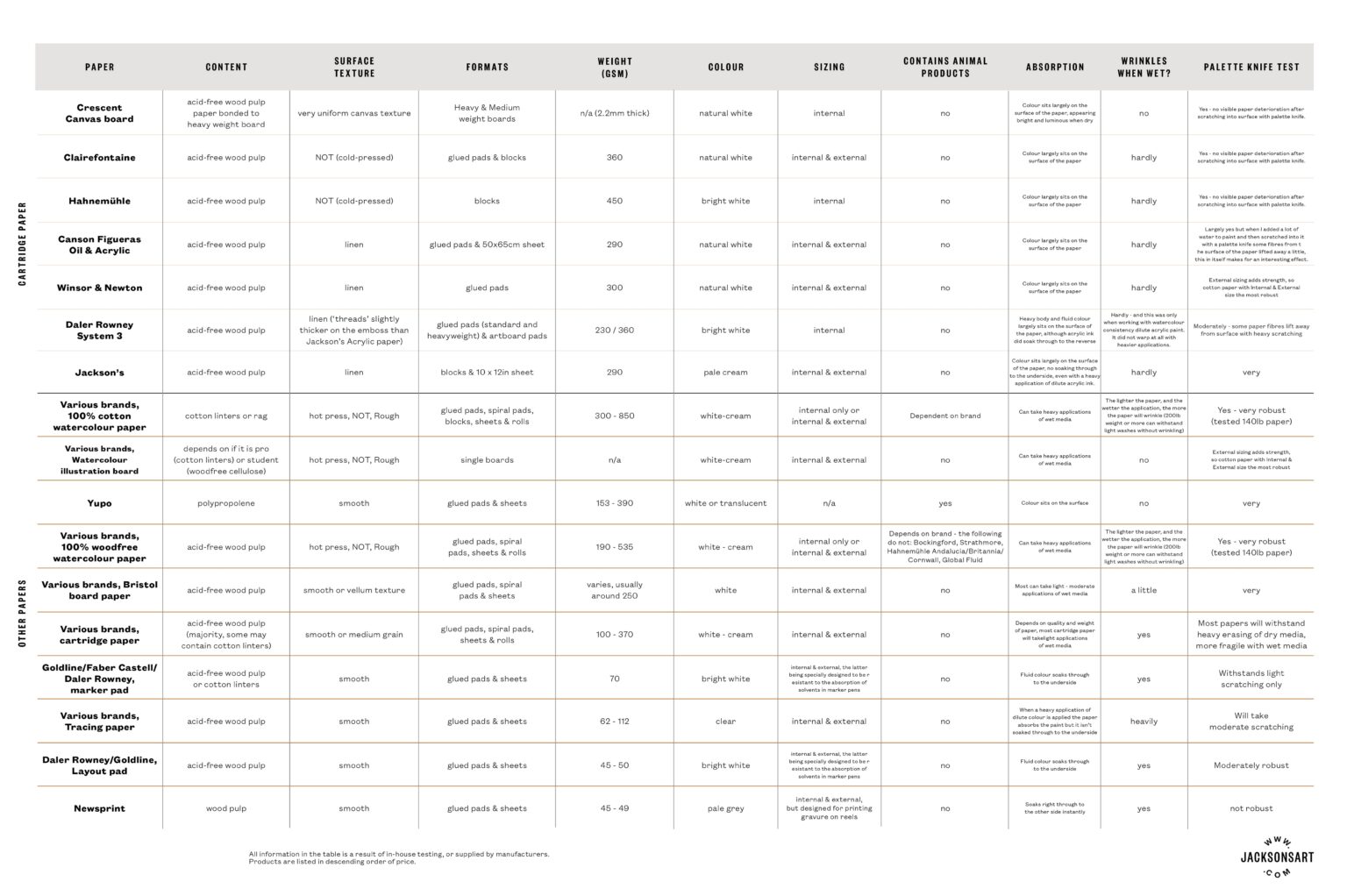 Everything You Need to Know About Acrylic Painting Paper - Jackson's ...