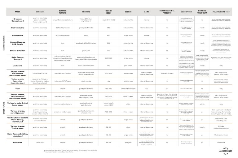 Everything You Need to Know About Acrylic Painting Paper - Jackson's ...
