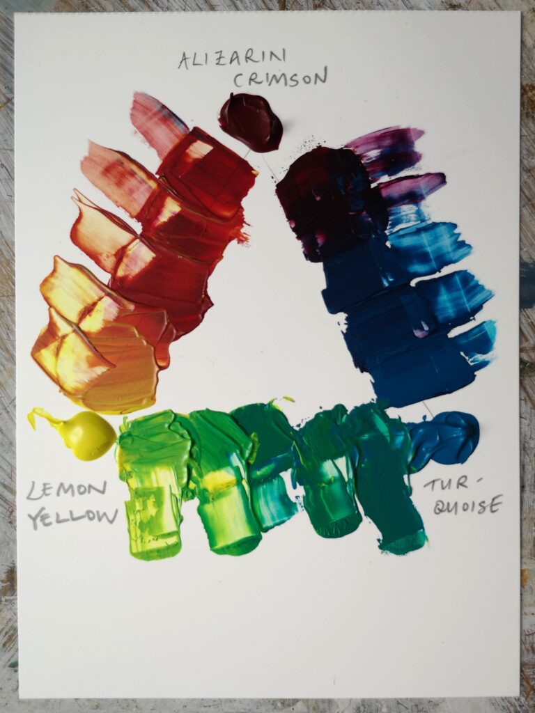 Colour Mixing: The Versatility of a Six Colour Primary Palette ...