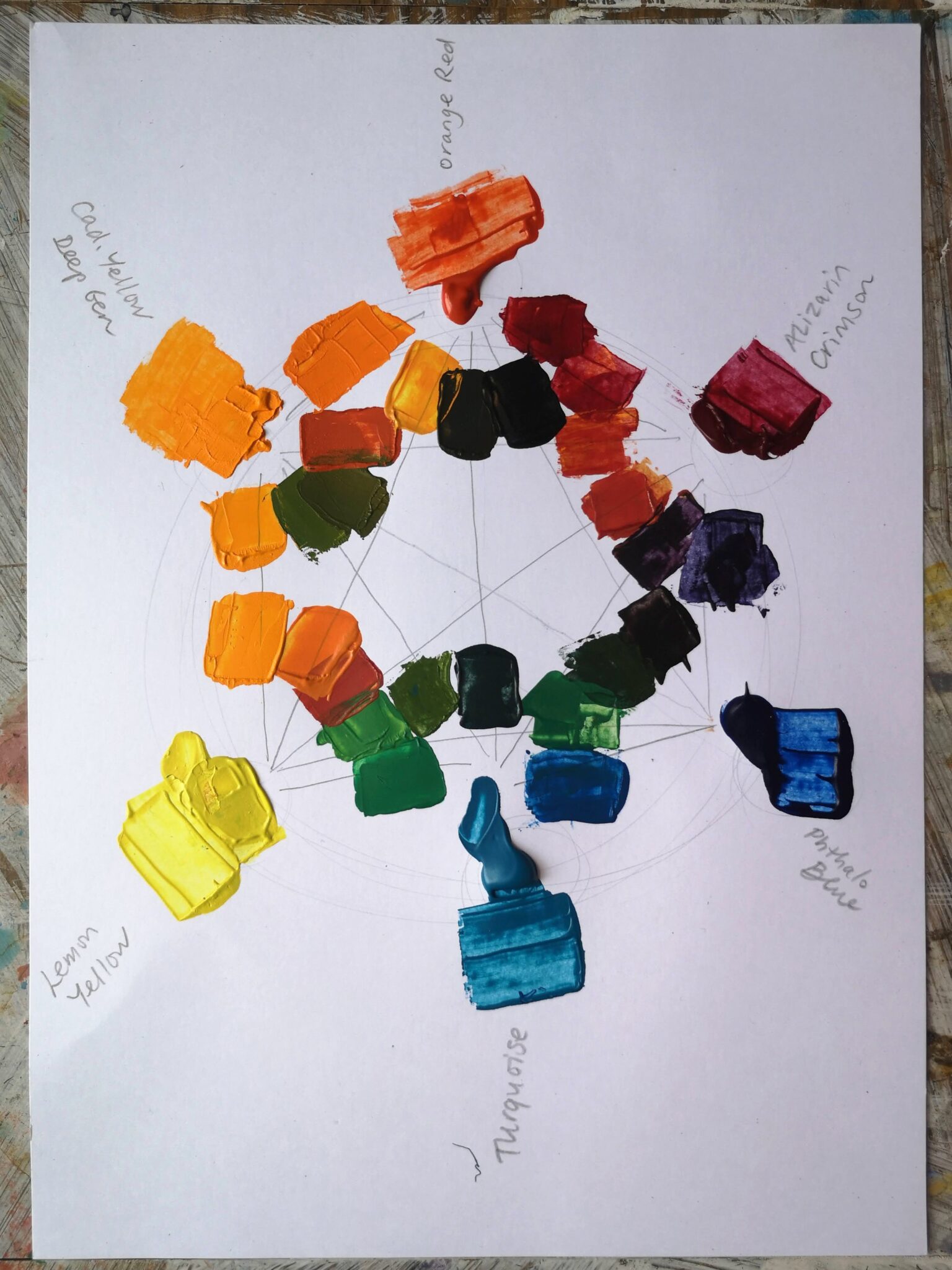 Colour Mixing: The Versatility of a Six Colour Primary Palette ...