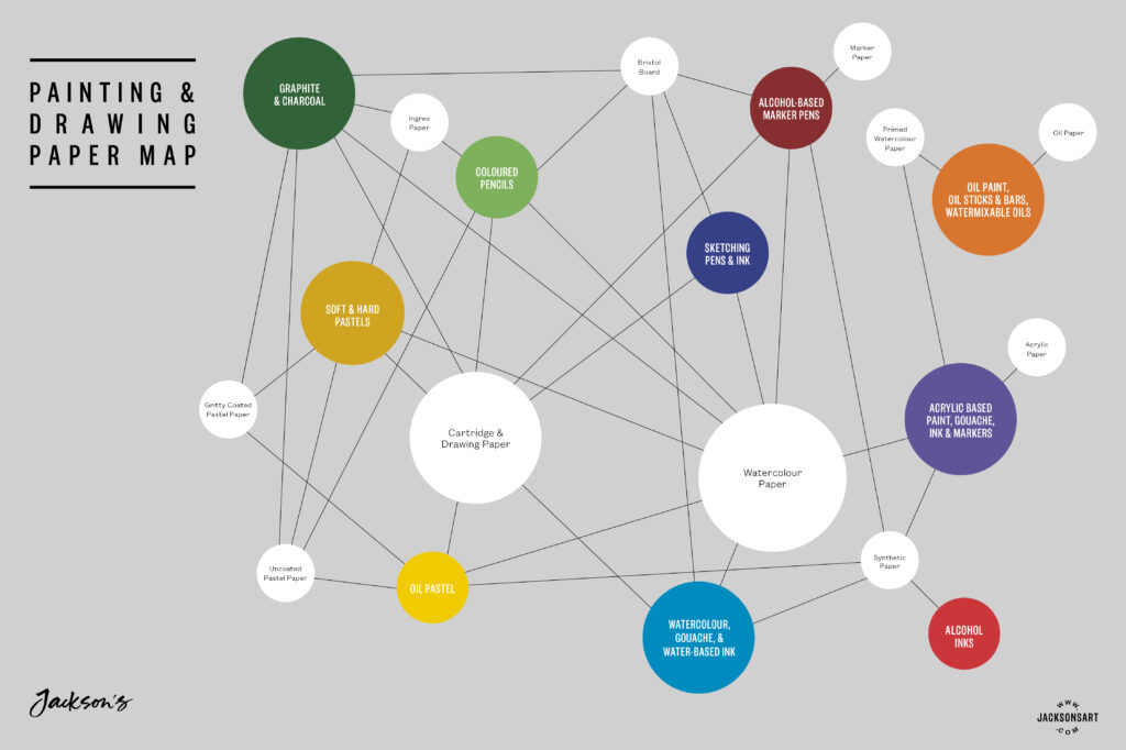 Painting and Drawing Paper Map - Jackson's Art Blog