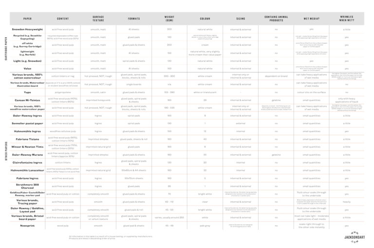 Everything You Need To Know About Drawing Paper - Jackson's Art Blog