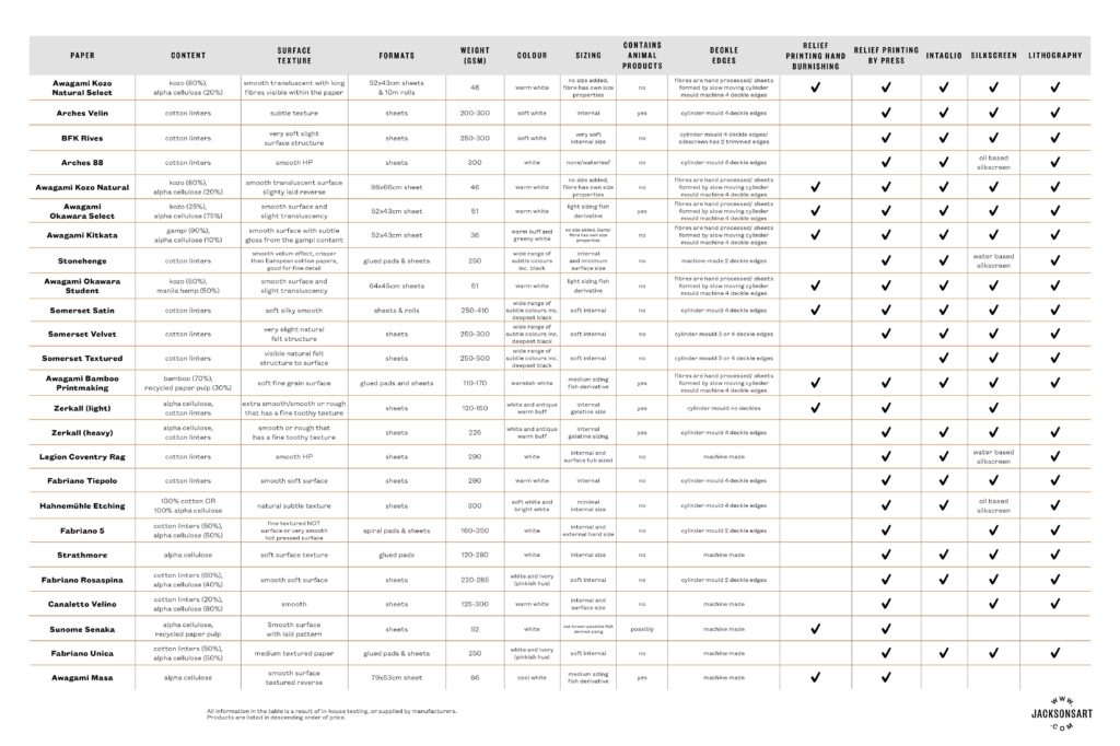 Everything You Need to Know About Printmaking Paper - Jackson's Art Blog