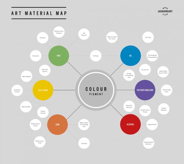 Art Material Map - Jackson's Art Blog