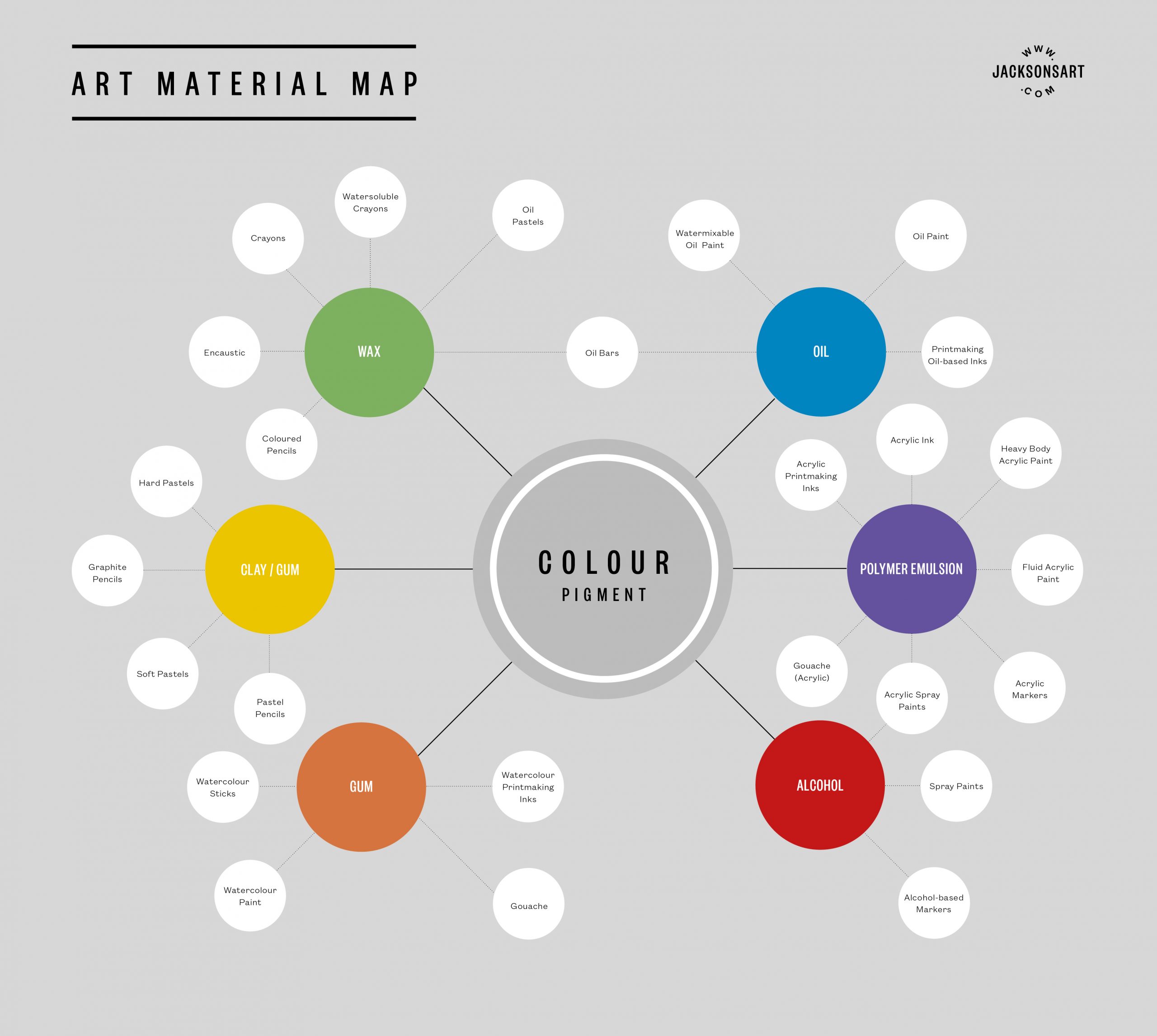Art Material Map - Jackson's Art Blog