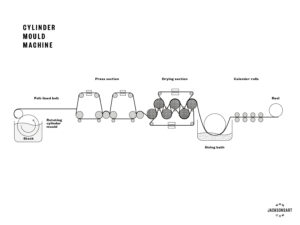 How is Paper Made? - Jackson's Art Blog