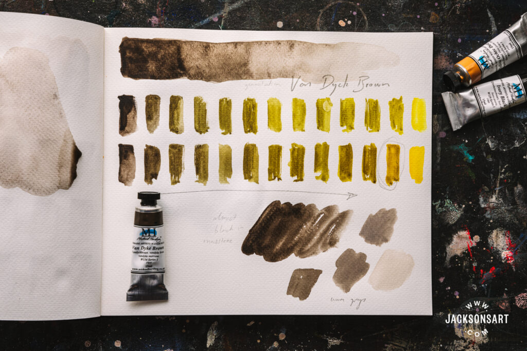 Michael Harding Watercolours Review – Jackson’s Art Blog | Archelle Art