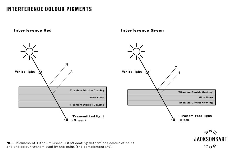 The Difference Between Luminescent, Pearlescent, and Iridescent Paint ...