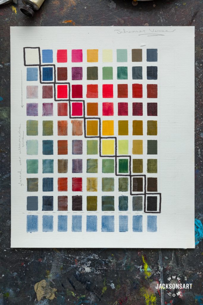 Recreating the Colour Palette of Johannes Vermeer - Jackson's Art Blog