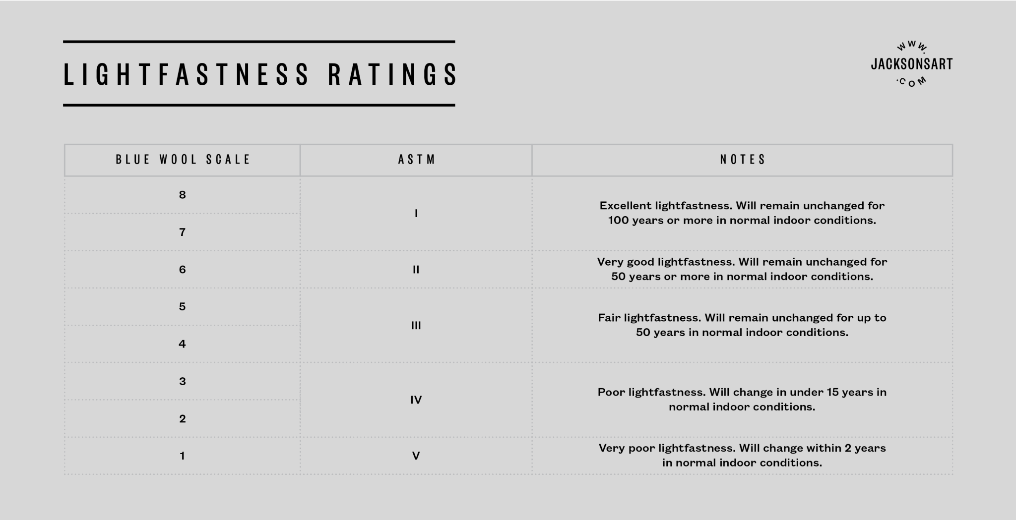 Fugitive Pigments: Why Do They Fade, and Does it Matter? - Jackson's ...