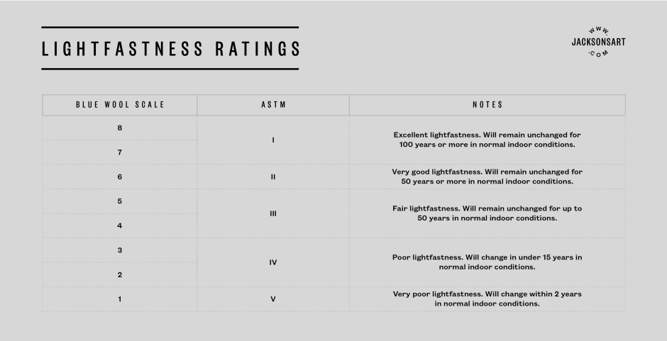 Fugitive Pigments: Why Do They Fade, and Does it Matter? - Jackson's ...