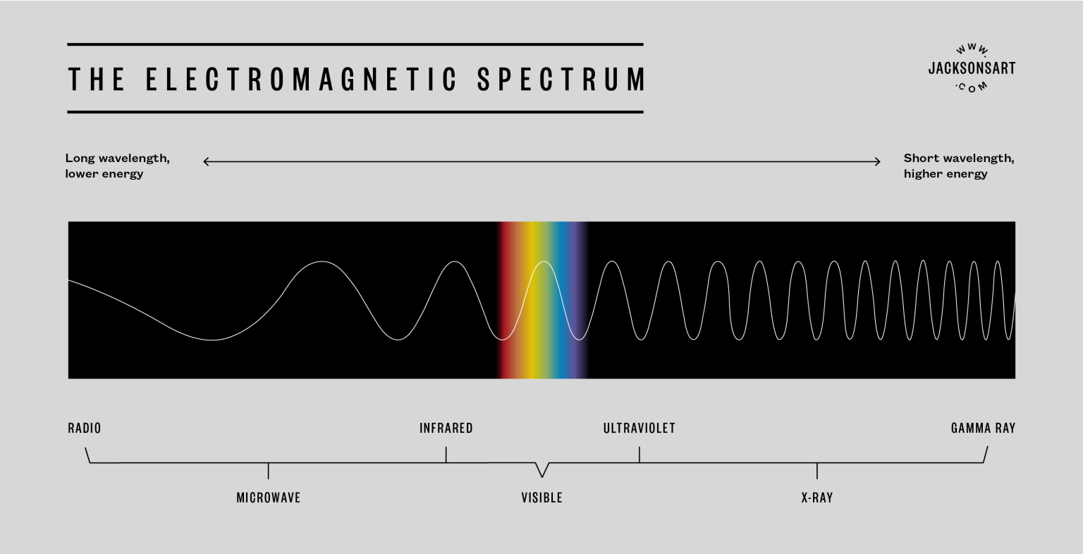 Fugitive Pigments: Why Do They Fade, and Does it Matter? - Jackson's ...