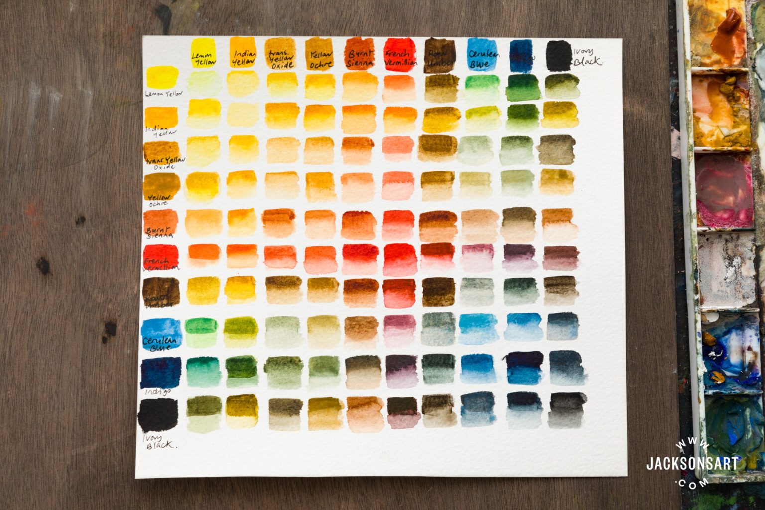 Recreating the Colour Palette of Eric Ravilious - Jackson's Art Blog