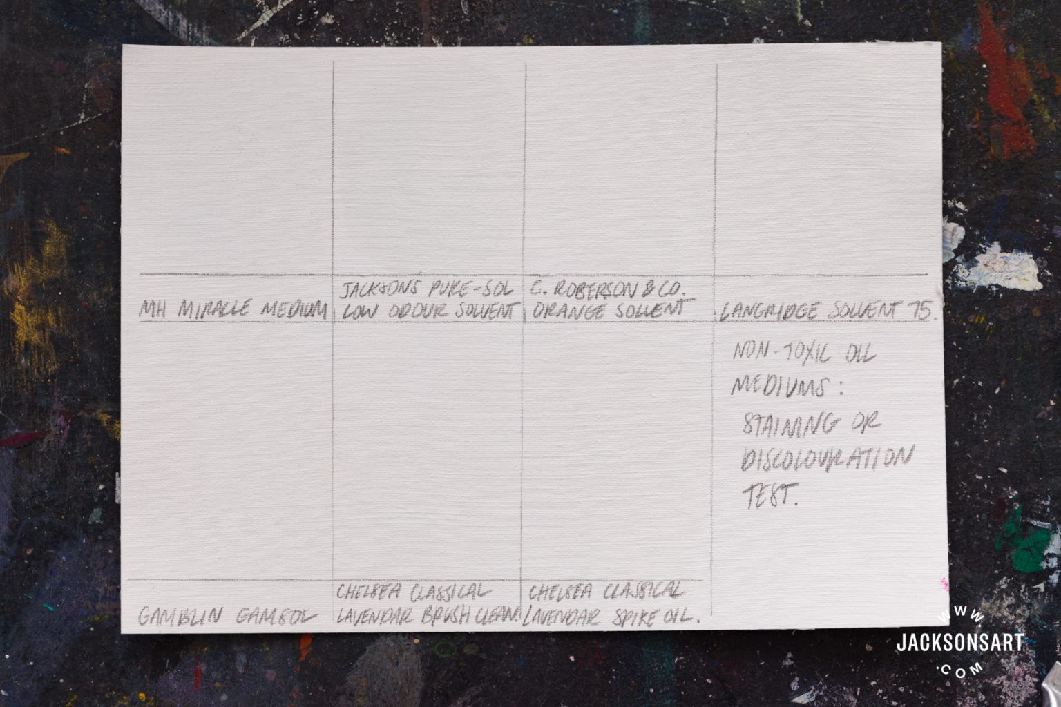 What is the Best Non-Toxic Oil Painting Solvent? - Jackson's Art Blog