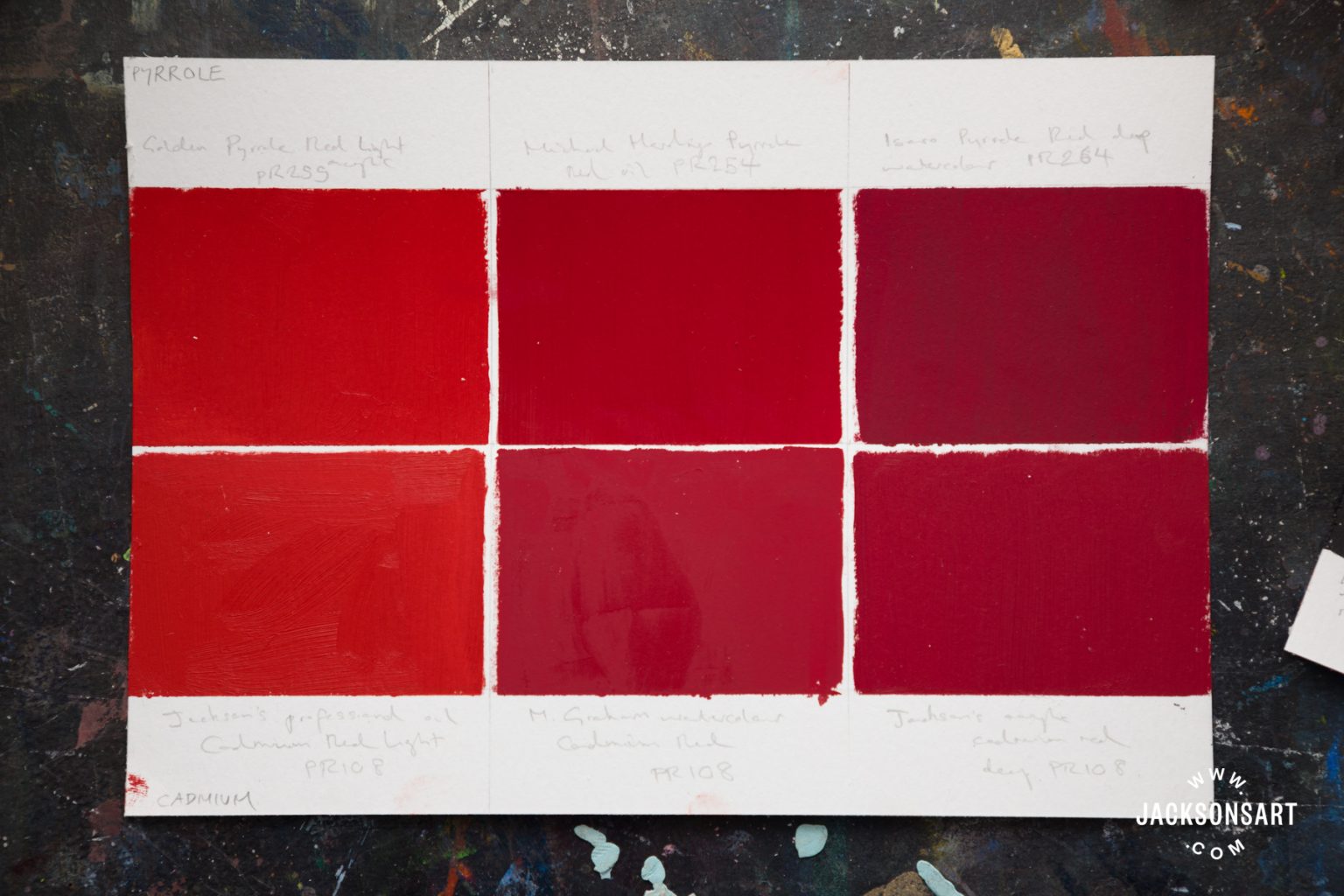 The Accidental Invention of Pyrrole Red, a Modern Pigment - Jackson's ...