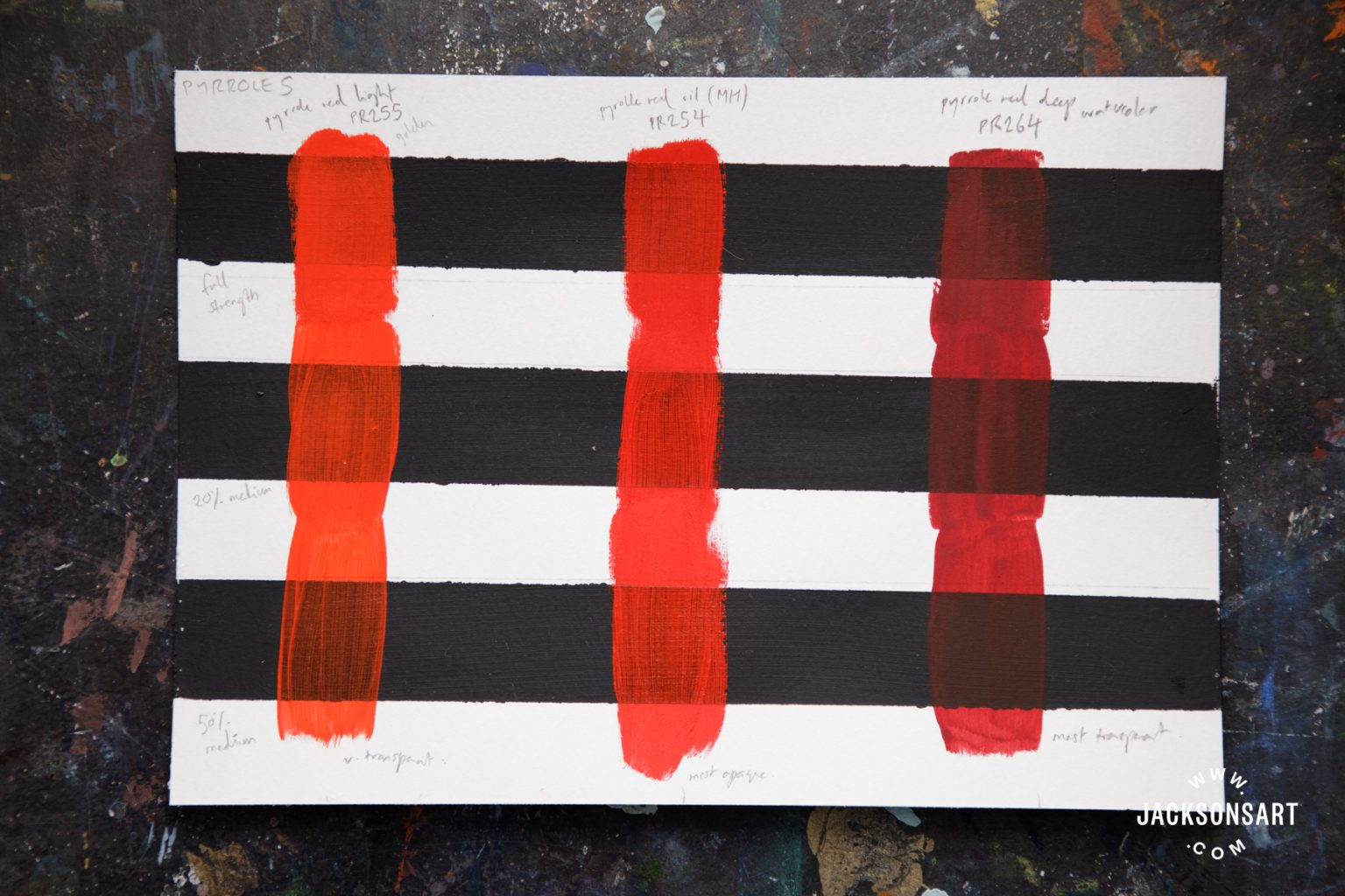 The Accidental Invention of Pyrrole Red, a Modern Pigment - Jackson's ...