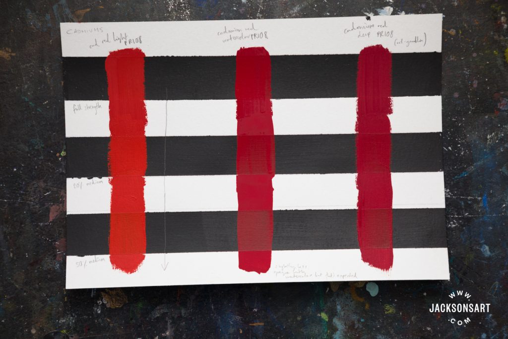 The Accidental Invention of Pyrrole Red, a Modern Pigment - Jackson's ...