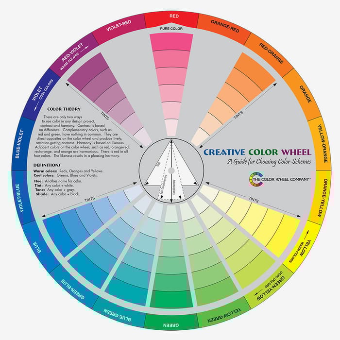 the colour wheel