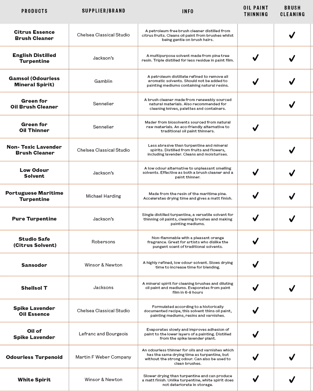 A Guide to Studio Safety | Jackson's Art