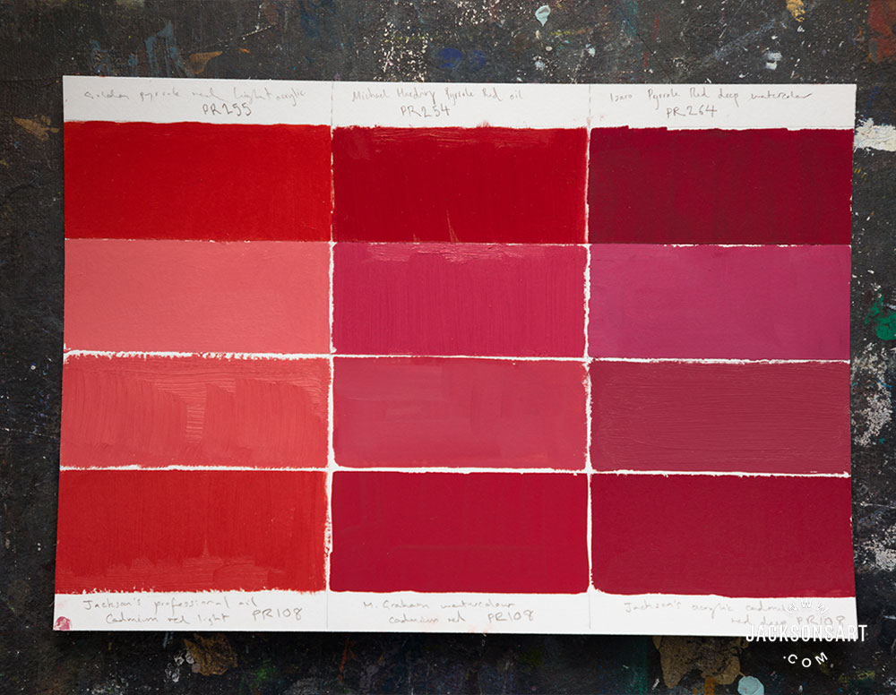 Pyrrole Red | Pigment Stories | Jackson's Art