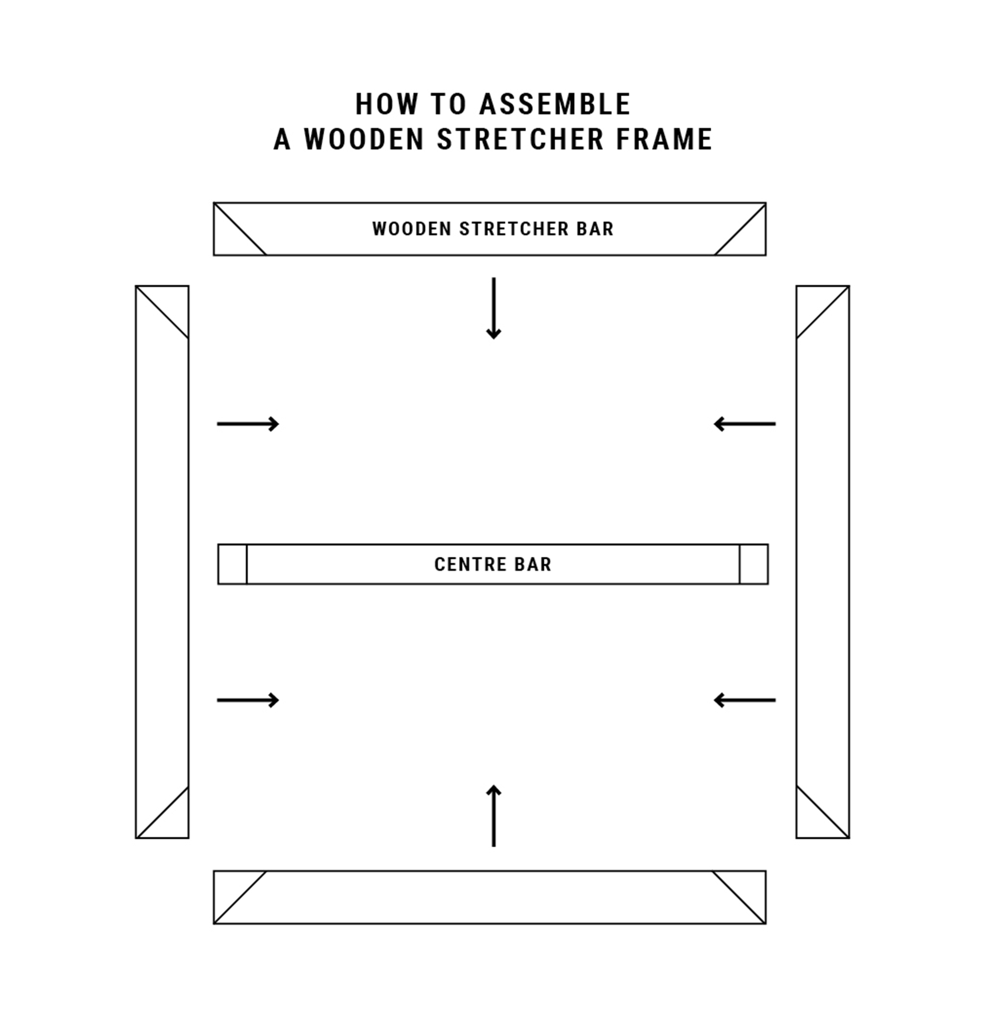 A Guide to Stretcher Bars | Jackson's Art